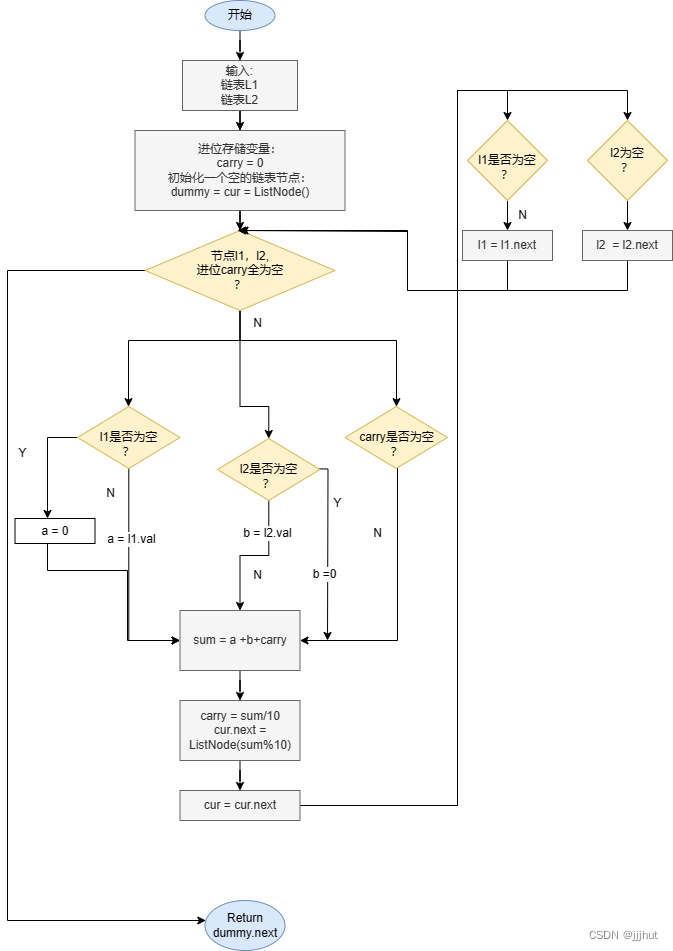 第二周leetcode刷题打卡-CSDN博客