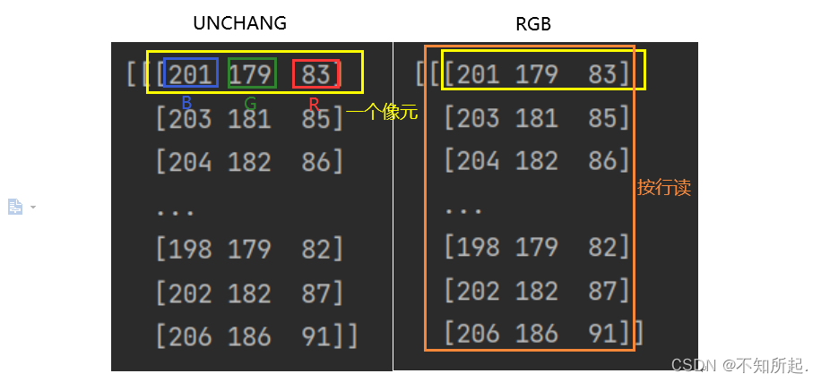 PIL与CV2读取图像通道（波段）顺序区别（显示效果和数组展示）_pil读取图片是rgb还是bgr-CSDN博客