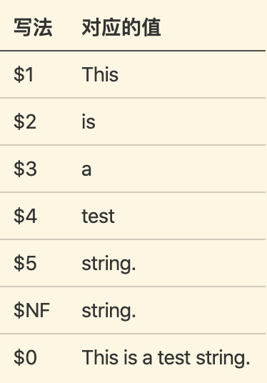 Linux技巧：awk 命令简单入门介绍_awk: fatal: cannot open file-CSDN博客