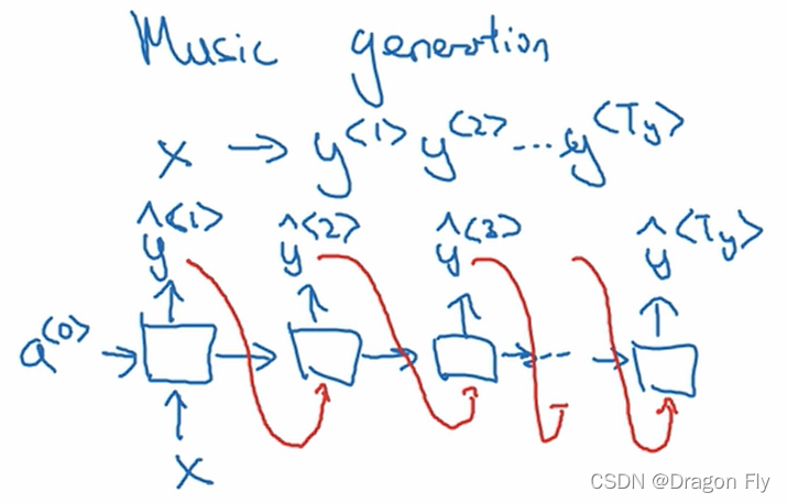 一、序列模型-sequence model_seqmodel-CSDN博客