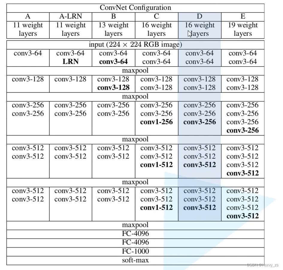 pytorch 搭建 VGG 网络_pytorch vgg-CSDN博客
