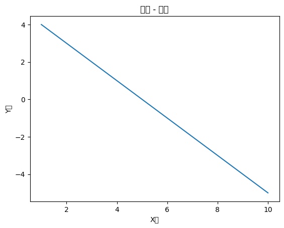 Linux Anaconda设置matplotlib中文字体font_anaconda字体设置-CSDN博客