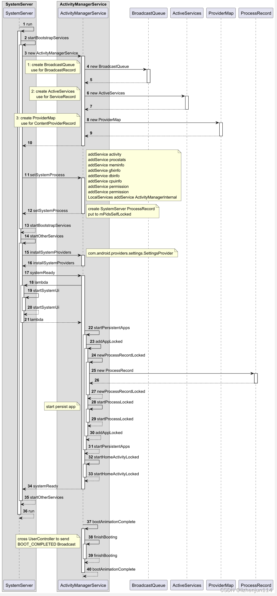 android9-android13 AMS演进初窥-CSDN博客
