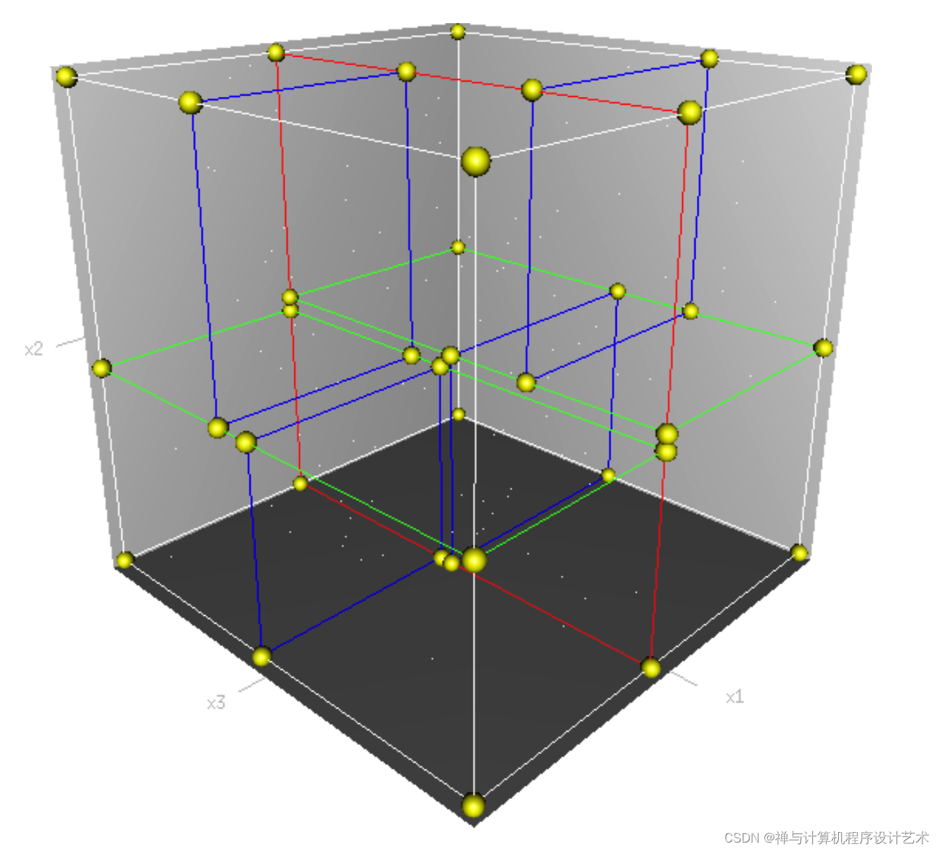 【数据结构与算法】k 近邻算法—— Kd 树 算法原理讲解和c语言实现代码kd树搜索 C语言 Csdn博客
