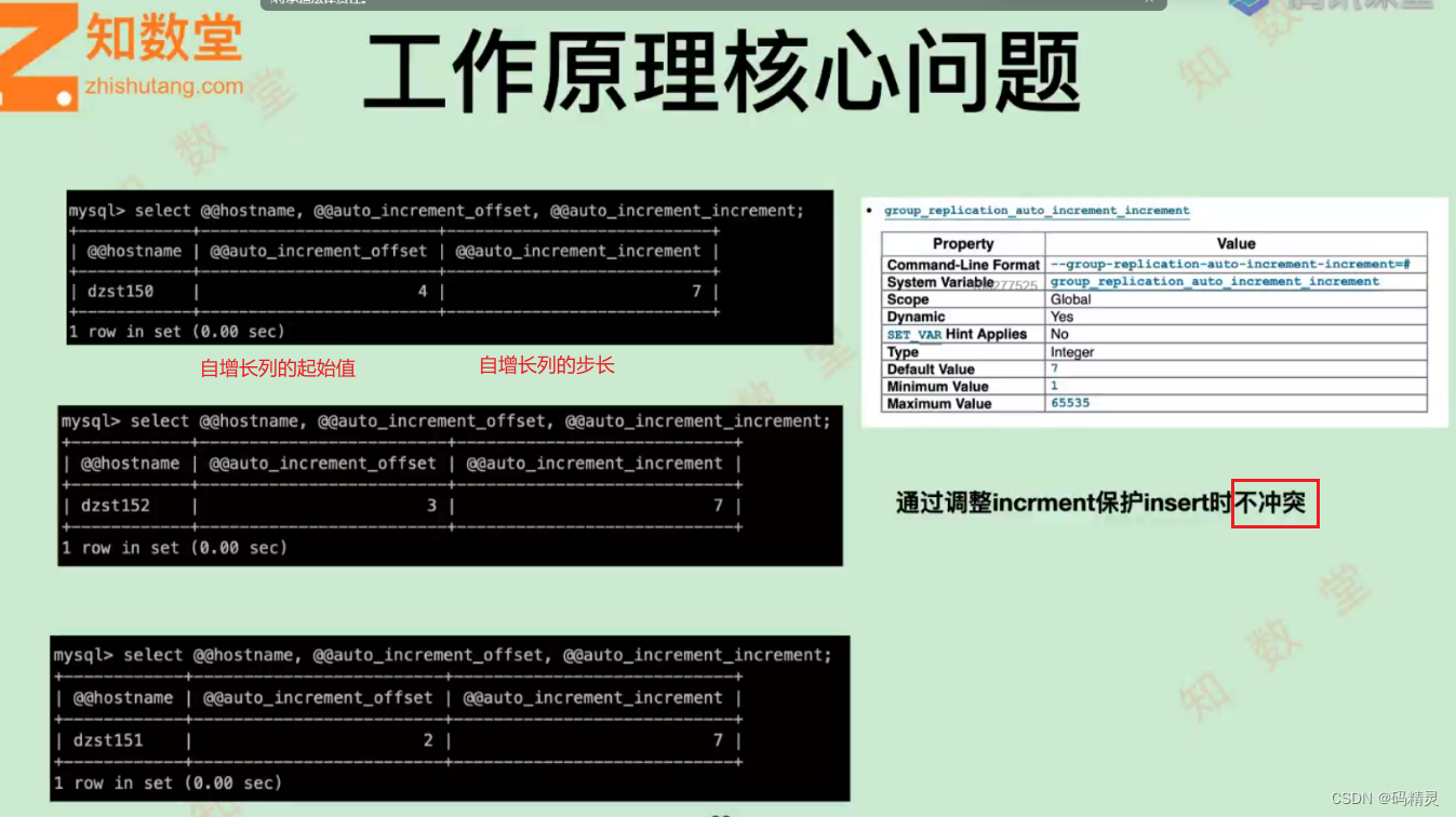 Mysql复制—mgr原理（从几个核心问题入手）mysql Mgr Csdn博客 