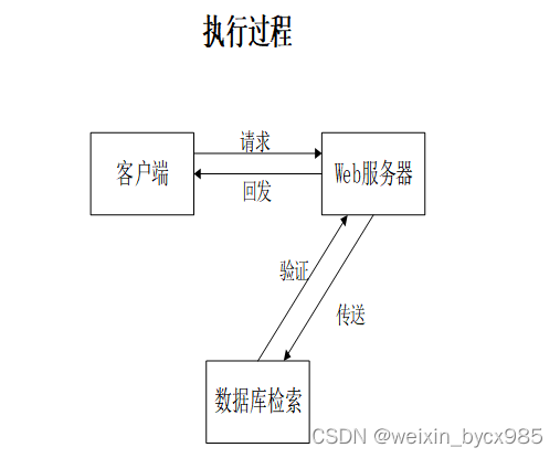 Expressmysql 仓库管理系统小程序计算机毕业设计源码48989小型仓库管理程序的设计与实现 Csdn博客