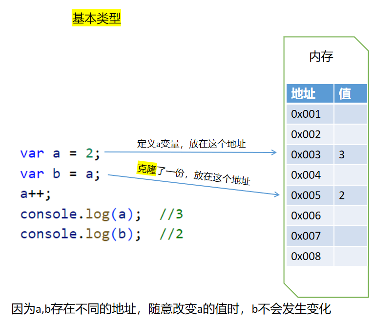 〖大前端 基础入门三大核心之js篇㉗〗 Javascript 的「二维数组、引用类型、深克隆与浅克隆」二维数组前端 Csdn博客