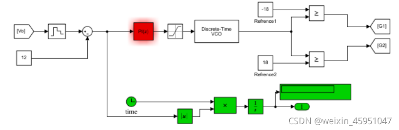 基于粒子群算法的LLC谐振变换器PI控制参数整定_itae指标与粒子关系-CSDN博客