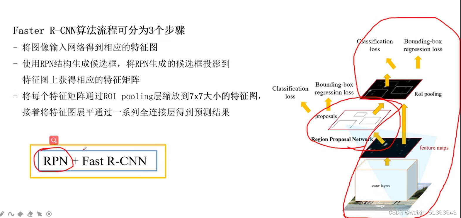 Faster R-CNN-CSDN博客