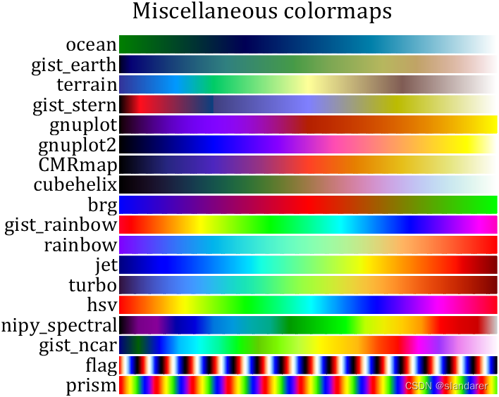 MATLAB | 如何在MATLAB中使用python全部colormap配色_matlab viridis-CSDN博客