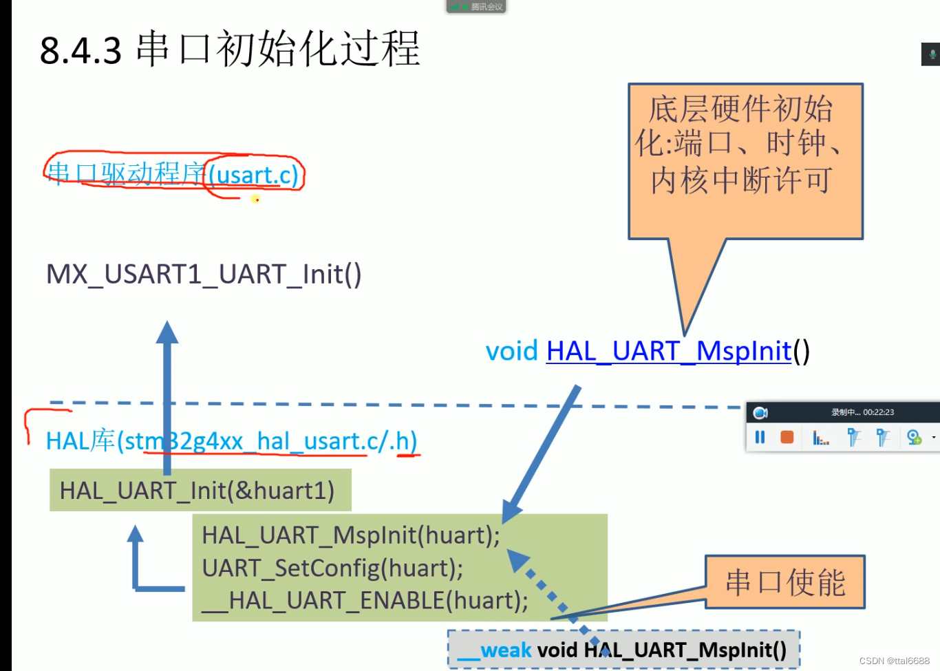STM32-基于HAL库-中断与串口_stm32f407hal库串口中断发送完成标志-CSDN博客