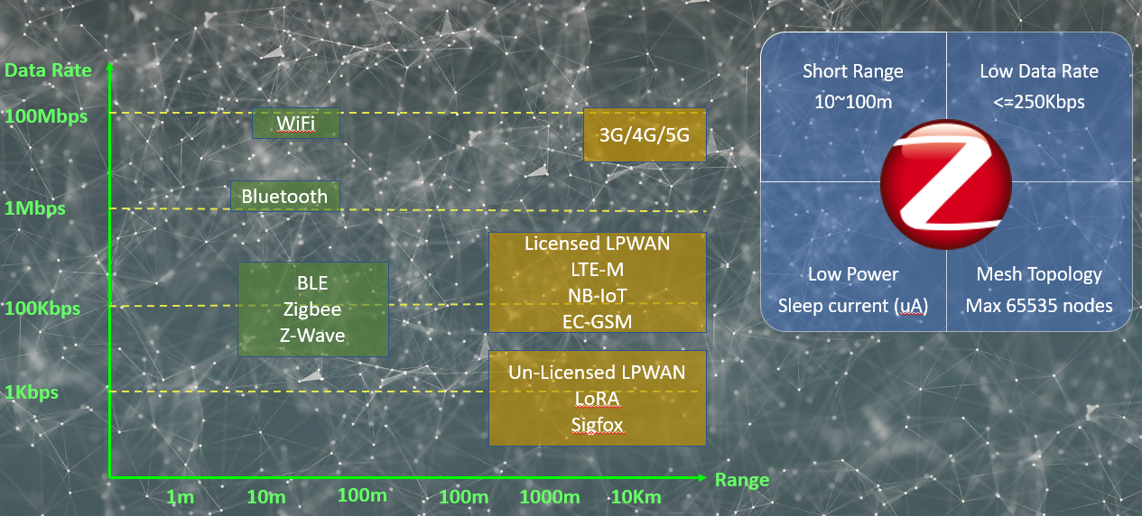 Zigbee快速入门第二节 – Zigbee基础介绍_zigbeealliance使用-CSDN博客