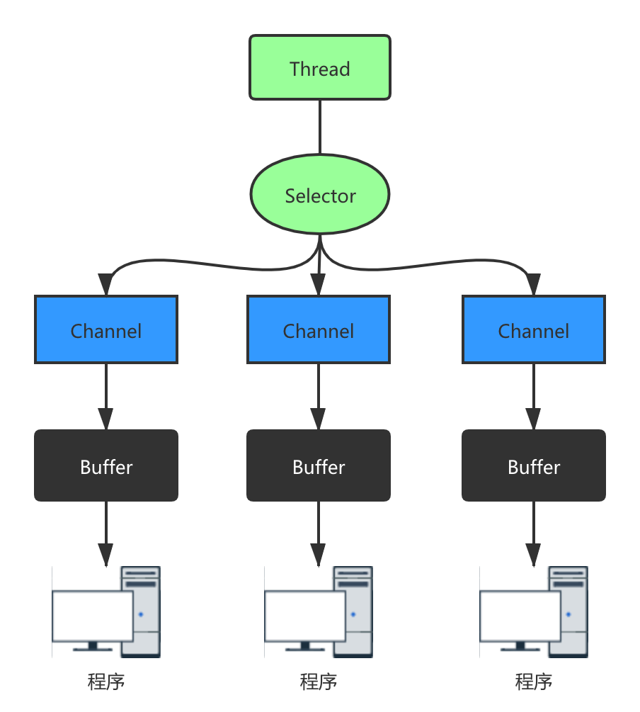 12.29日报-CSDN博客
