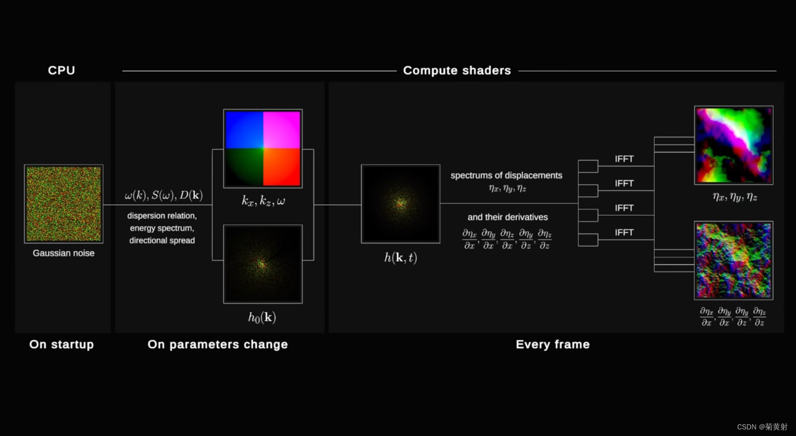 Compute Shader 入门-CSDN博客