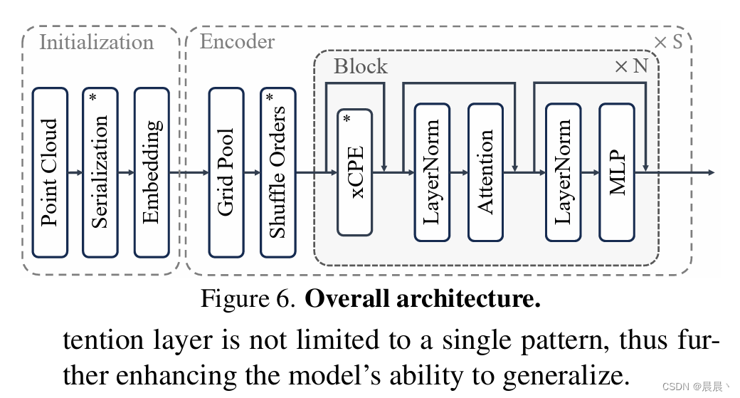 Point Transformer V3: 更简单，更快，更强 详细解读-CSDN博客