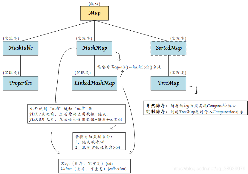 Java 中的泛型 集合 List Set Map Java List泛型 Csdn博客