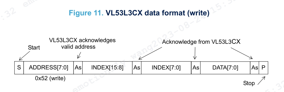 ESP32应用教程（1）— VL53L3CX距离传感器_vl53l1读数据寄存器地址-CSDN博客