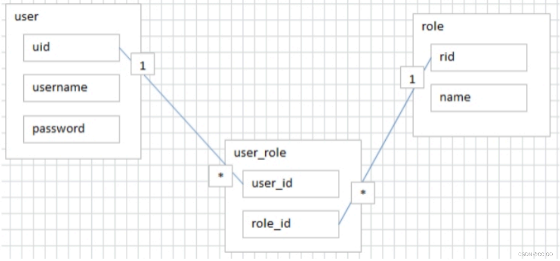 MySQL介绍-CSDN博客