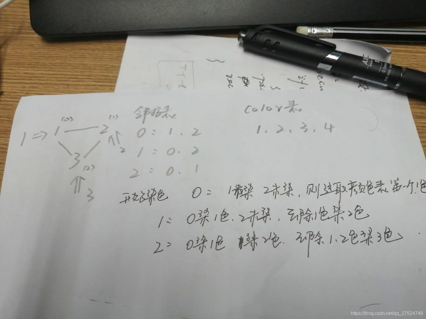 Leetcode刷题笔记题解（C++）：1042. 不邻接植花（c++）_c++1042-CSDN博客
