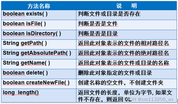 IO流详细笔记。FileInputStream,FileReader,BufferedReader,FileOutputStream ...