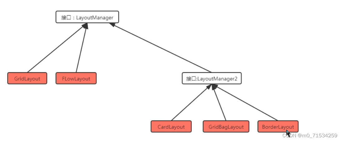 Java GUI_java中box类createverticalbox,createverticalstrut-CSDN博客