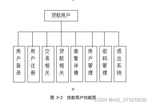 基于javaswing开发银行信用卡管理系统 毕业设计 大作业 课程设计java银行系统课程设计报告内容ppt Csdn博客