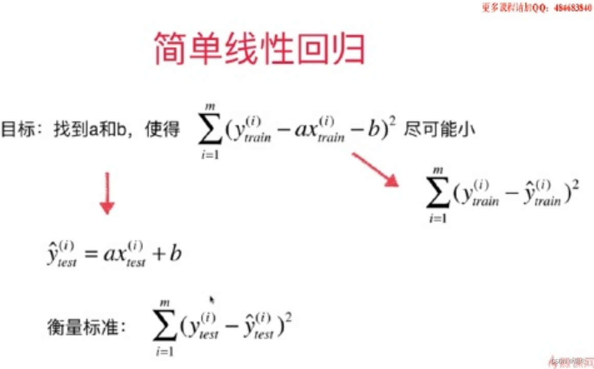 简单线性回归评估指标+R Squared_回归 beta*rsquare-CSDN博客