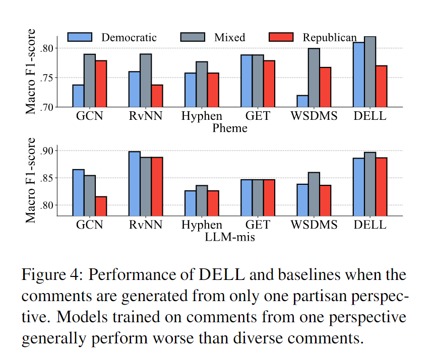 论文阅读-DELL: Generating Reactions and Explanations for LLM-Based Misinformation Detection-CSDN博客