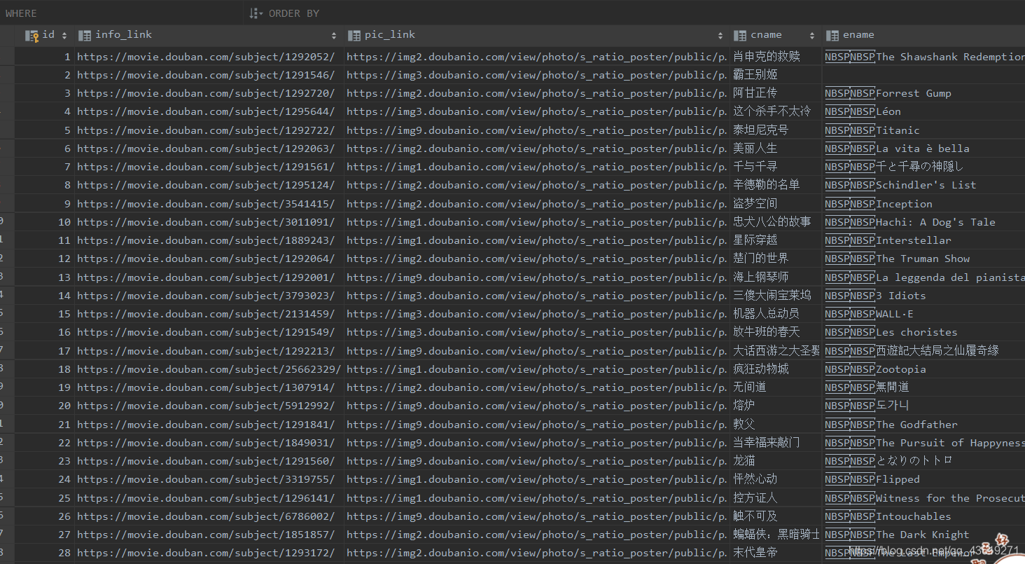 Python项目:基于爬虫+Flask实现豆瓣电影Top250数据分析_python_潘小蓝-魔乐社区