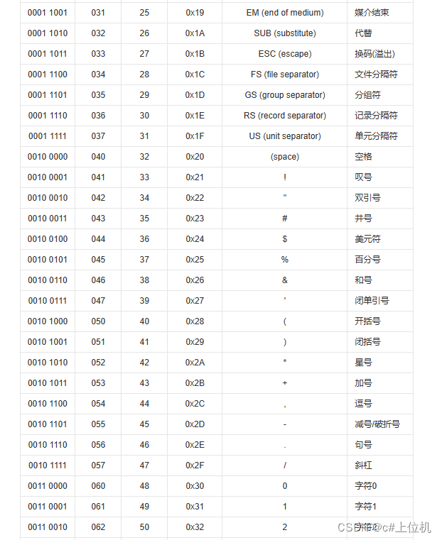 C#串口通信从入门到精通（10）——什么是ASCII、UTF8、Unicode、GB2312_串口通信读出来是asc吗-CSDN博客