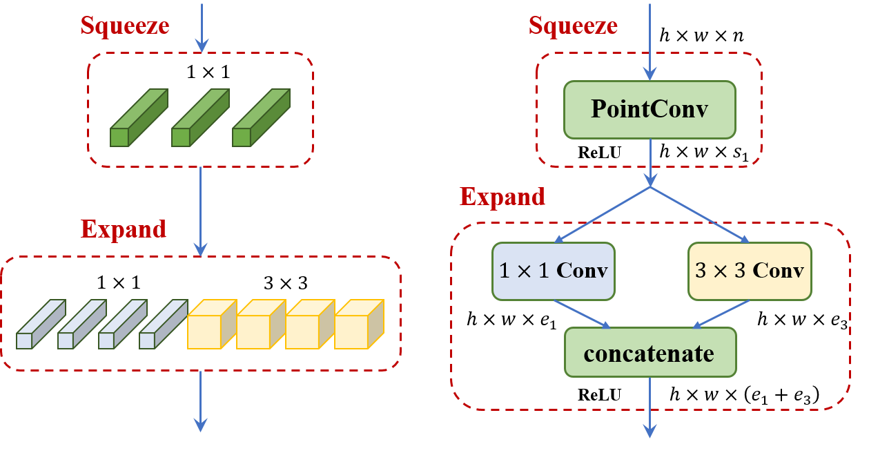 【youcans动手学模型】SqueezeNet 模型-CIFAR10图像分类_squeezenet cifar10-CSDN博客