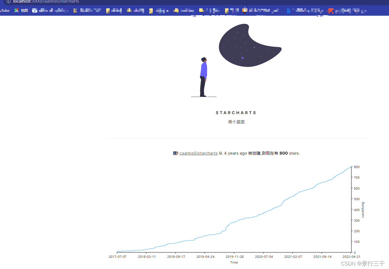 go基础阶段作品—starcharts_github star折线图-CSDN博客