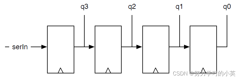 Chisel入门（三） Chisel的基本语法2edge Chisel3 Boolbool Csdn博客