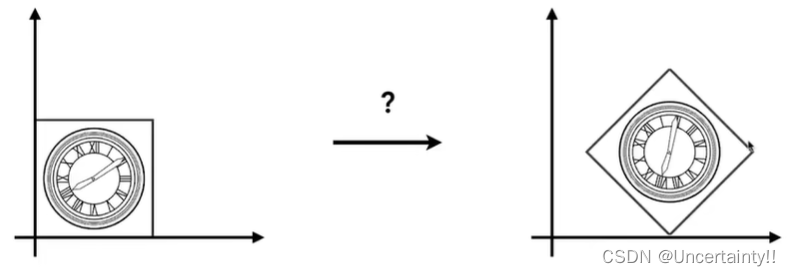 Transformation_msdn:transformationanddraw-CSDN博客