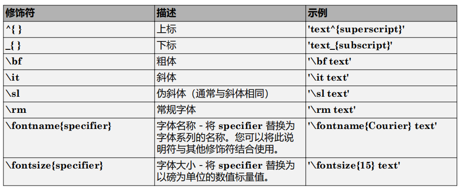 Matlab使用教程61—在图中添加文本和注释matlab配电网和matlab 2048 Ai社区 