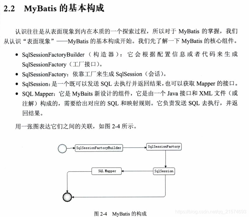 Mybatis（一）——读书笔记_sqlsession.flushstatement-CSDN博客