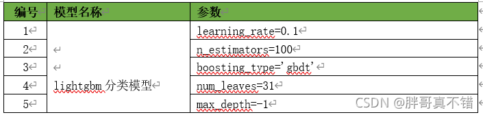 【项目实战】Python实现LightGBM分类模型(LGBMClassifier算法)项目实战_python lightgbm-CSDN博客