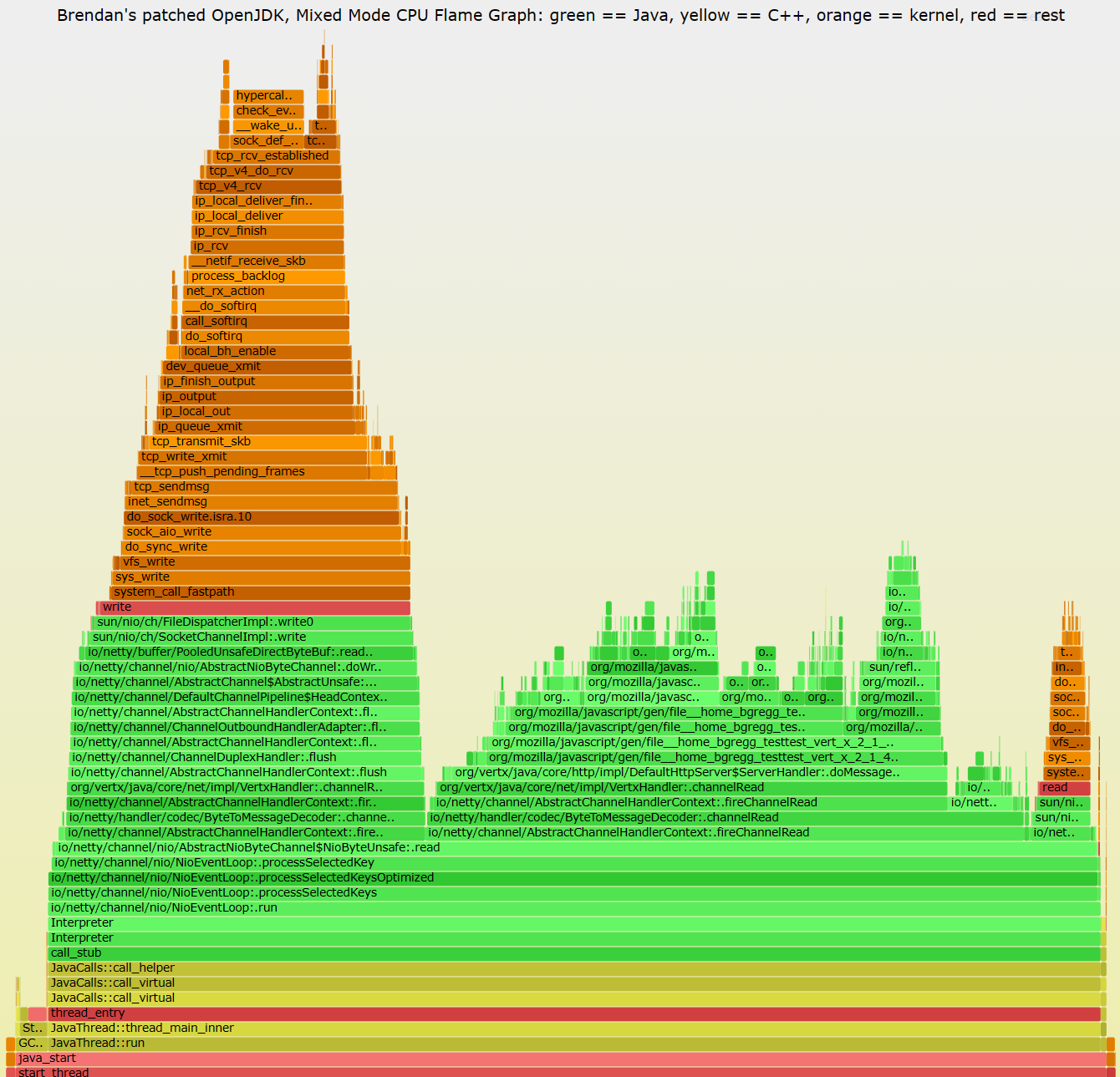 差生文具多之(二): perf_perf record -g-CSDN博客