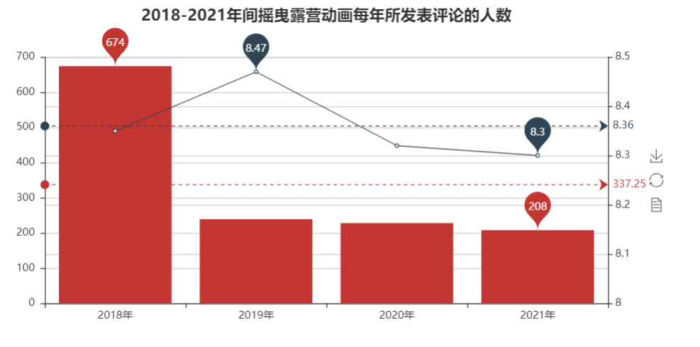 基于Python的Bangumi中动画片排行榜数据可视化分析_基于爬虫的动漫发展方向分析-CSDN博客