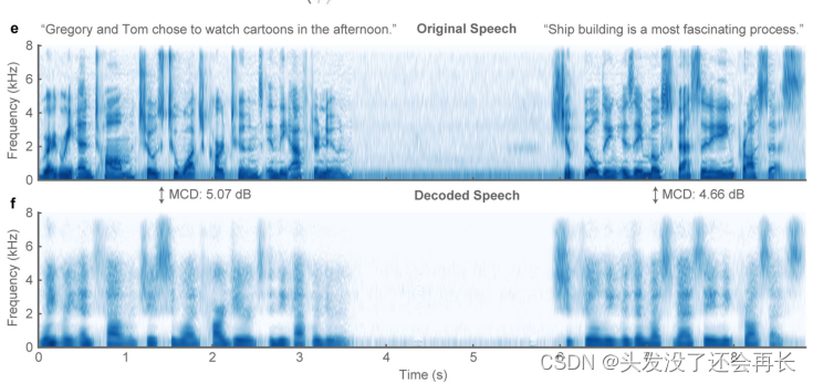 语音神经科学—02.Speech synthesis from neural decoding of spoken sentences-CSDN博客