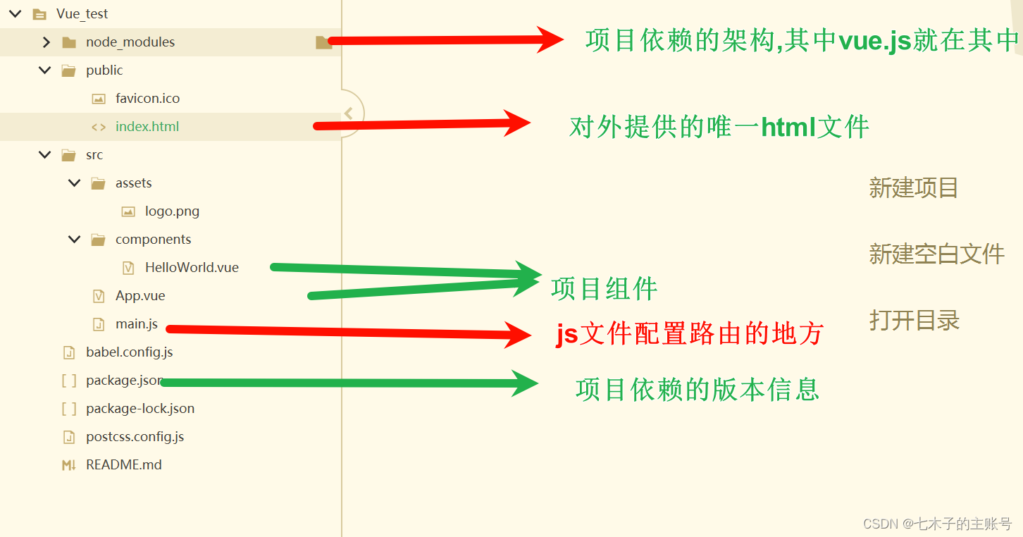 Vue-cli搭建项目----基础版-CSDN博客