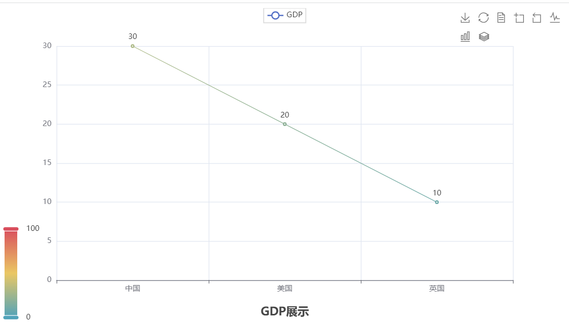 [Python] 自学记录 之 数据可视化_gdp json格式-CSDN博客