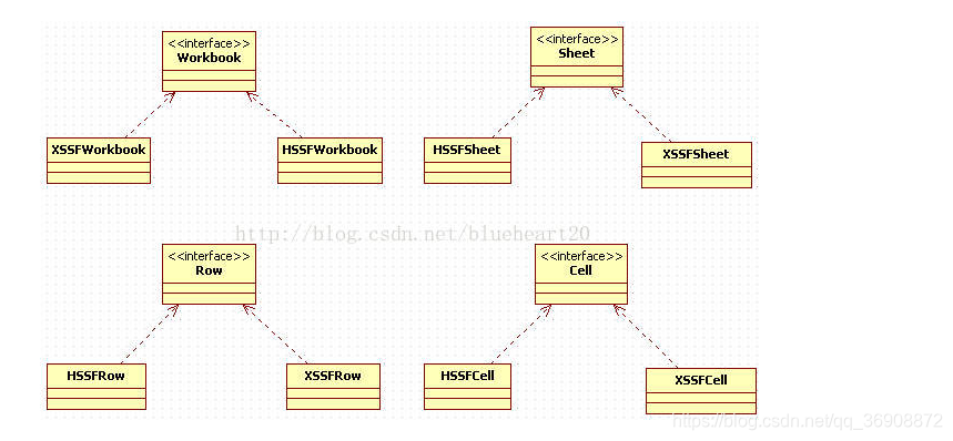Java之POI读取Excel的Package should contain a content type part [M1.13]] with root cause异常问题解决-CSDN博客