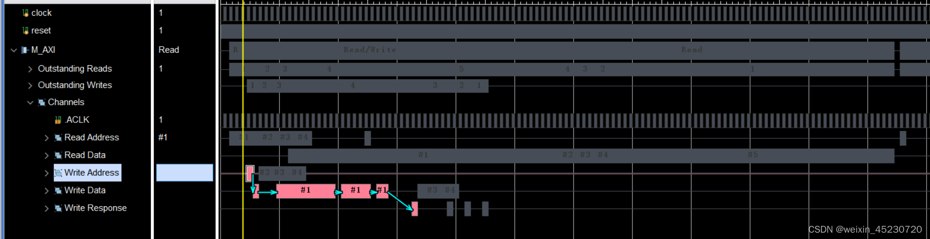 基于vivado的 AXI Verification IP对AXI接口进行仿真-CSDN博客