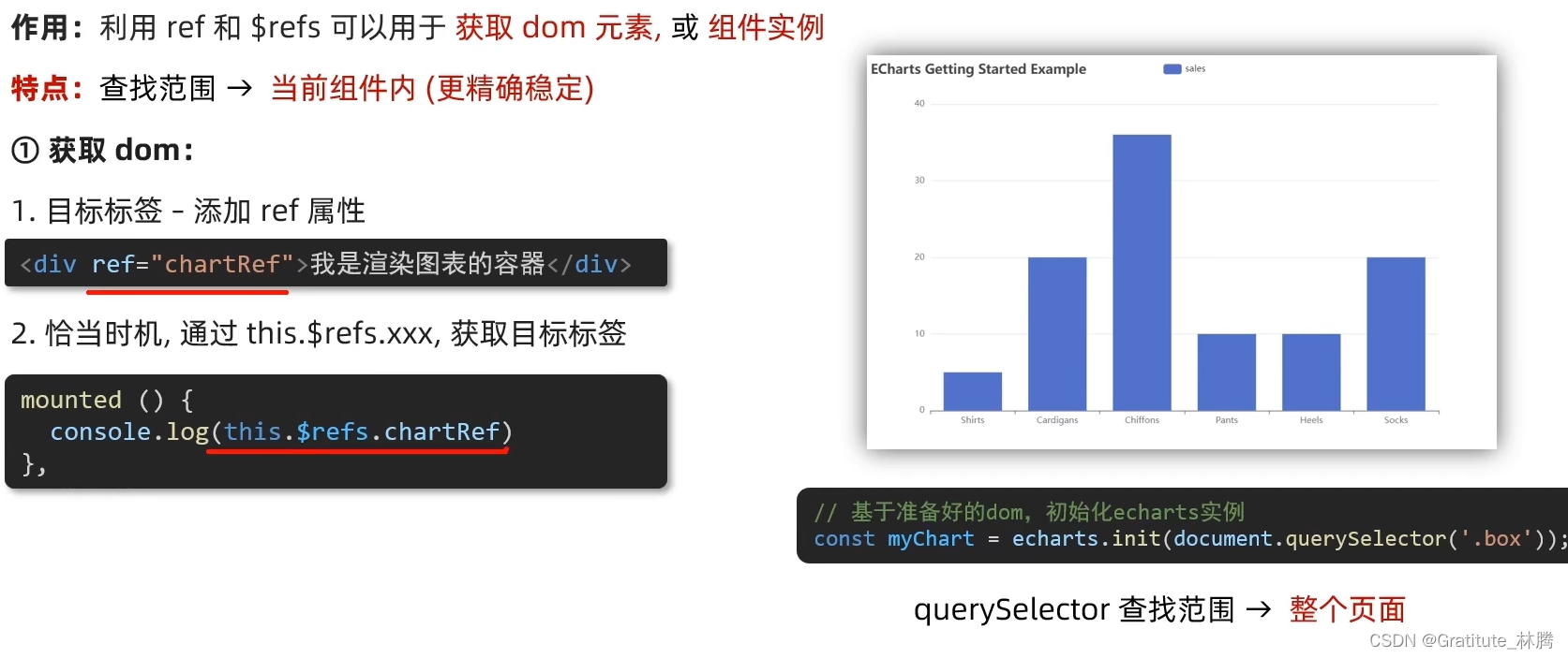 Vue-ref和$refs-CSDN博客