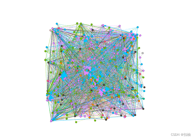 【数据可视化】使用python Gephi,构建中医方剂关系网络图!gephi Python Csdn博客