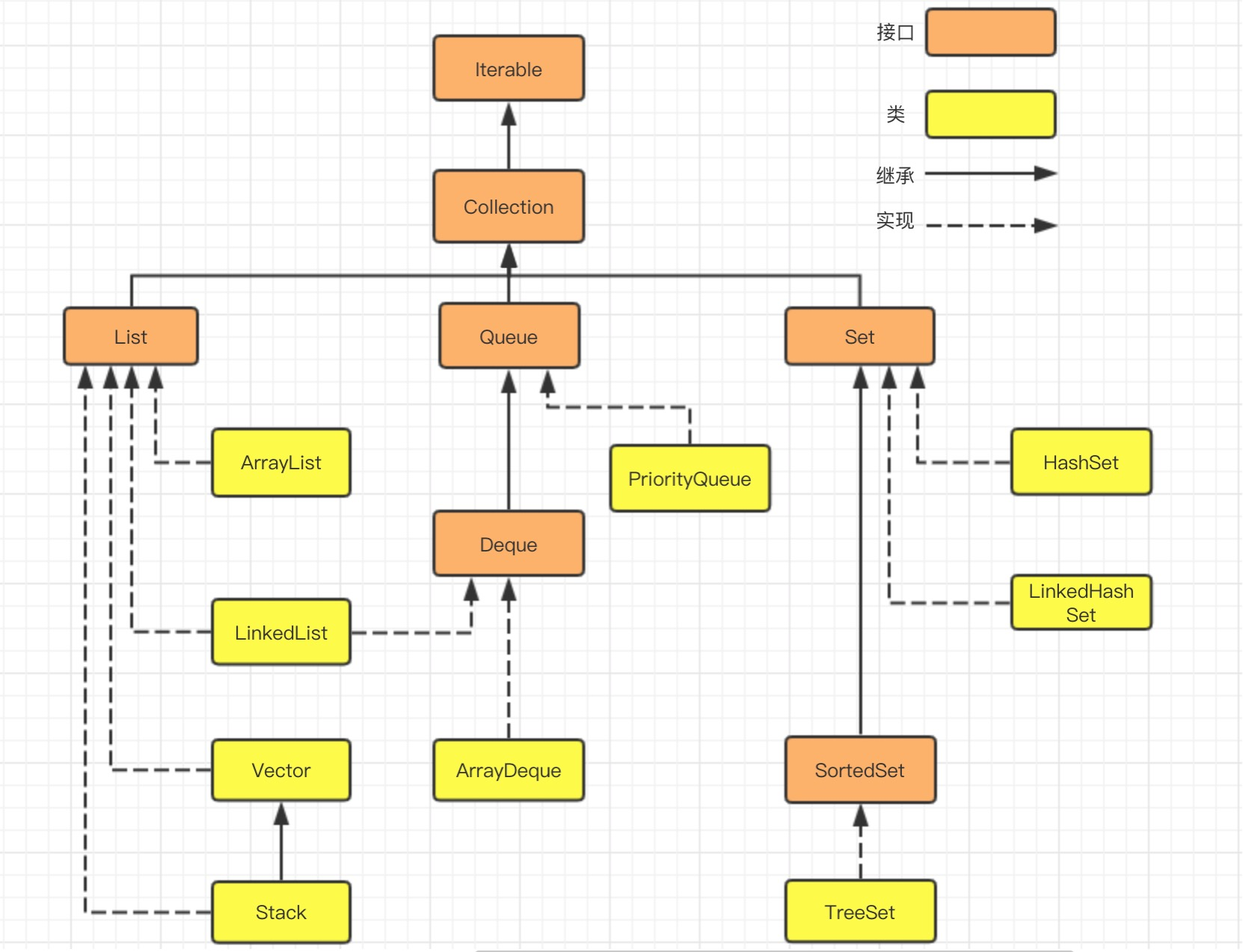 Java 中的泛型 集合(List,Set) Map_java list泛型-CSDN博客