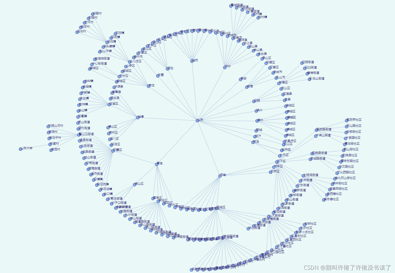 基于JavaScript和d3使用RT算法实现的radial tree layout_d3 radialtree-CSDN博客