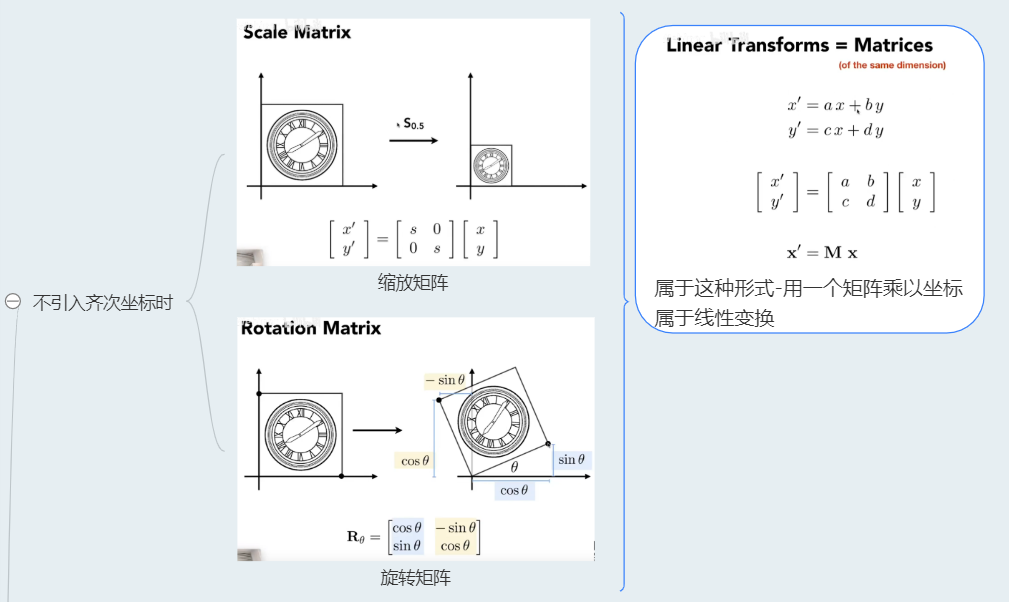 LearnOpenGL学习笔记—入门06：Transformations_glm quaternion-CSDN博客