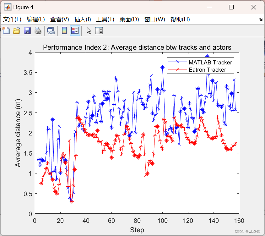 基于MATLAB中雷达和视觉合成数据的目标级传感器融合（Matlab）代码实现_matlab dets-CSDN博客